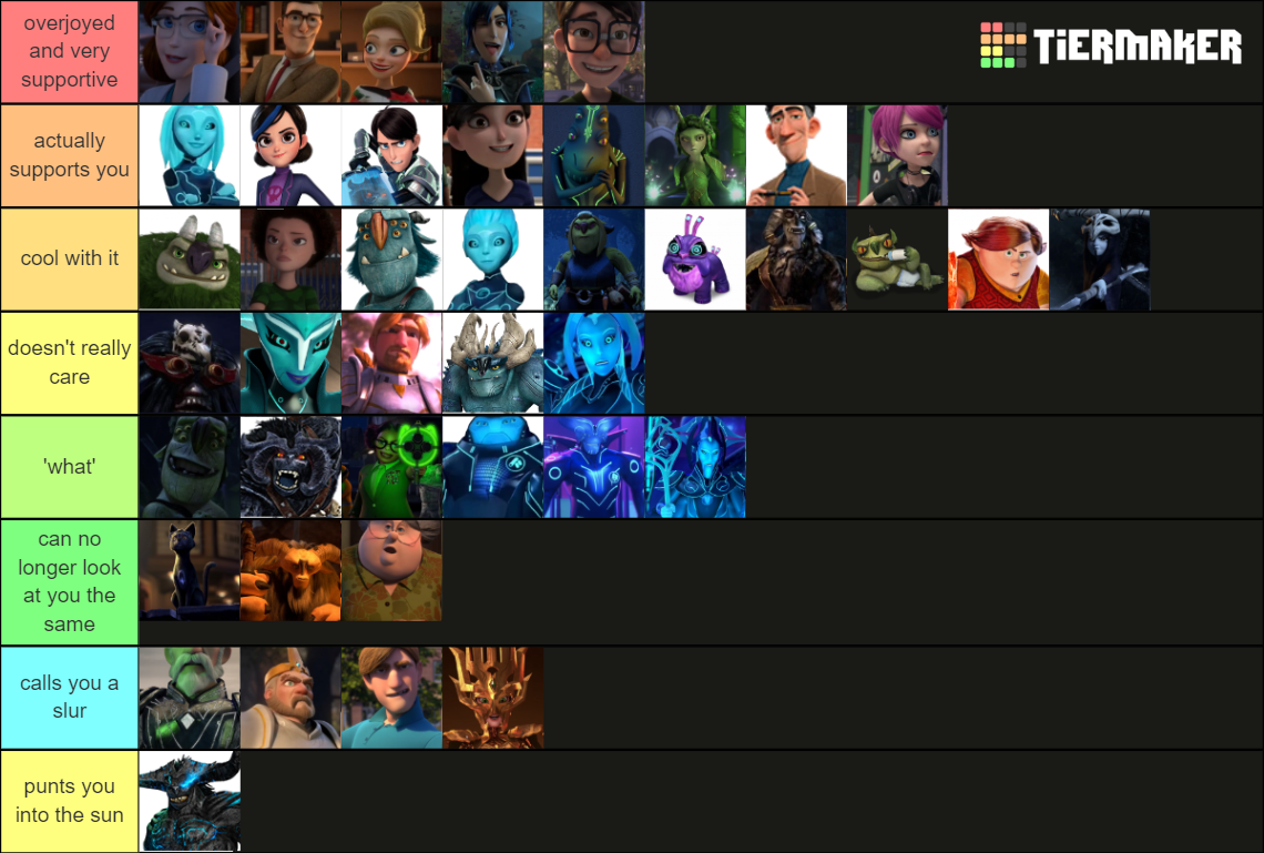 Tales of Arcadia Characters Ranking Tier List (Community Rankings ...