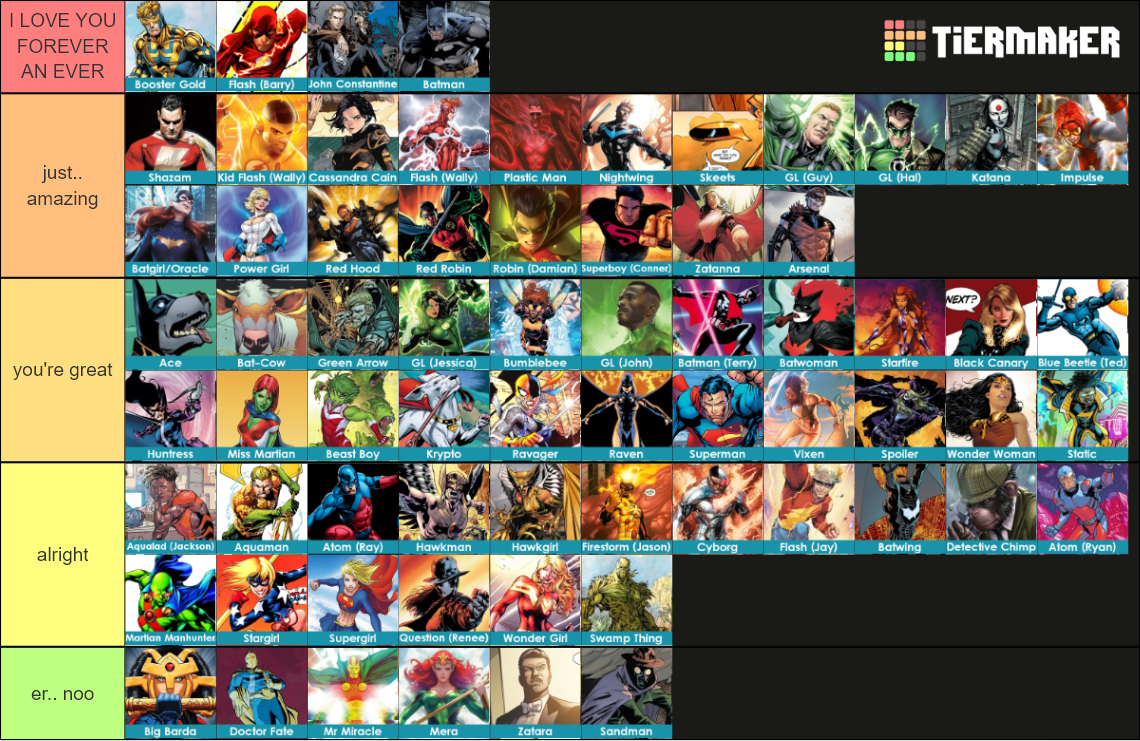 Ultimate DC Hero Template (170+ characters) Tier List (Community ...