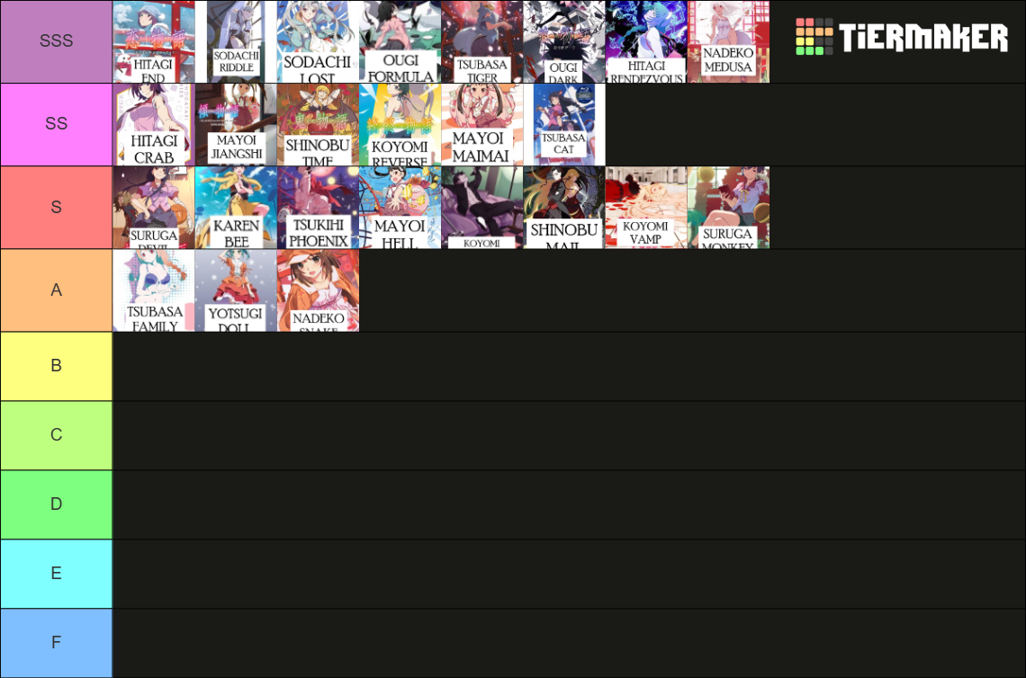 of Monogatari arcs (including light novels) Tier List (Community ...