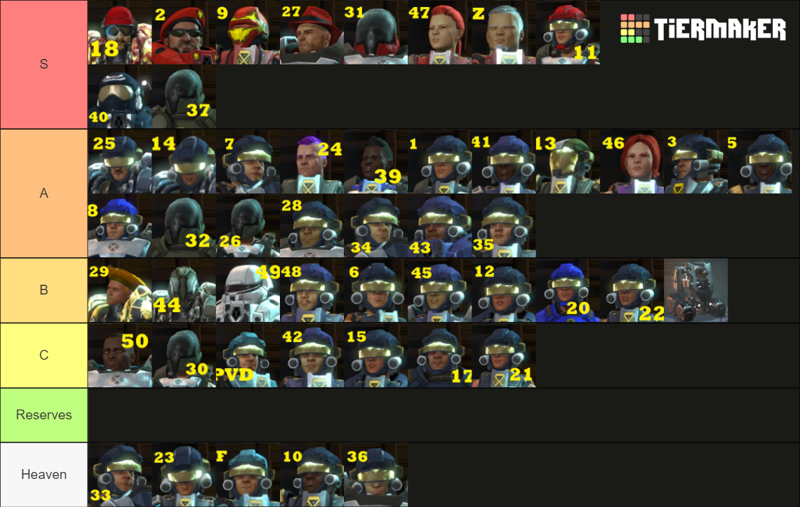 The Final Journey soldiers Tier List (Community Rankings) - TierMaker