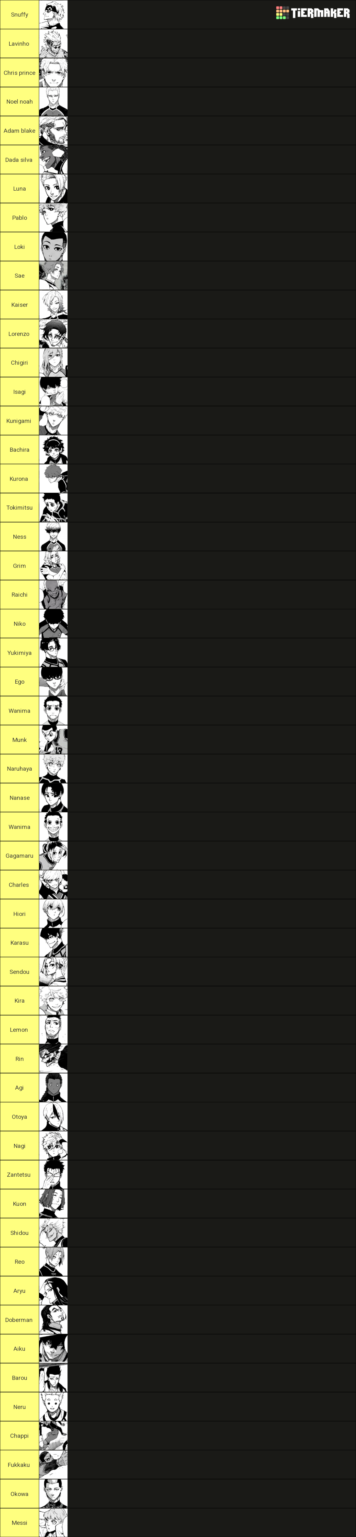 Blue Lock Characters (CHP.270+) Tier List (Community Rankings) - TierMaker