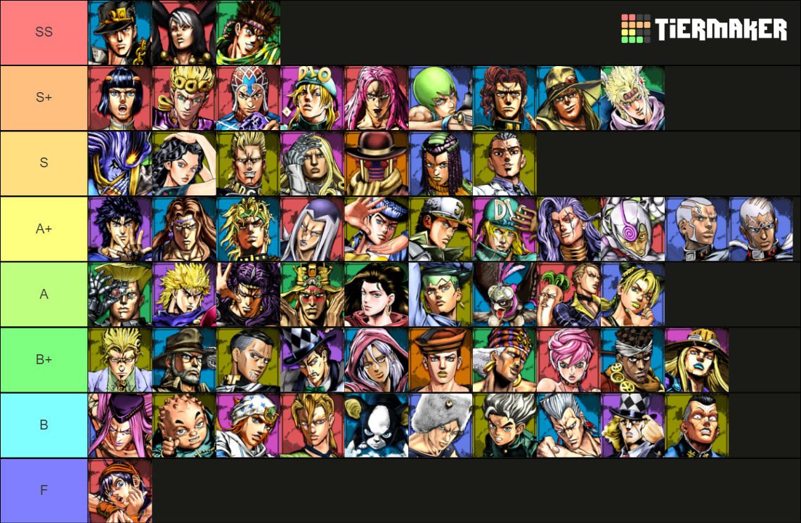 Jojo ASBR (better version) Tier List (Community Rankings) - TierMaker