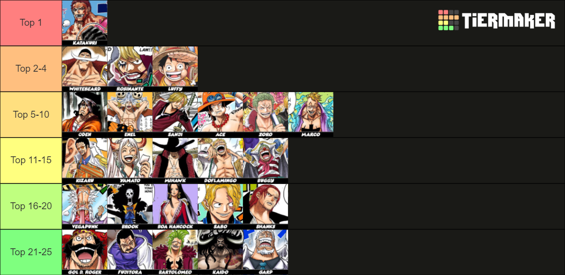 Every One Piece Character (Manga) - Updated Jan 2024 Tier List ...