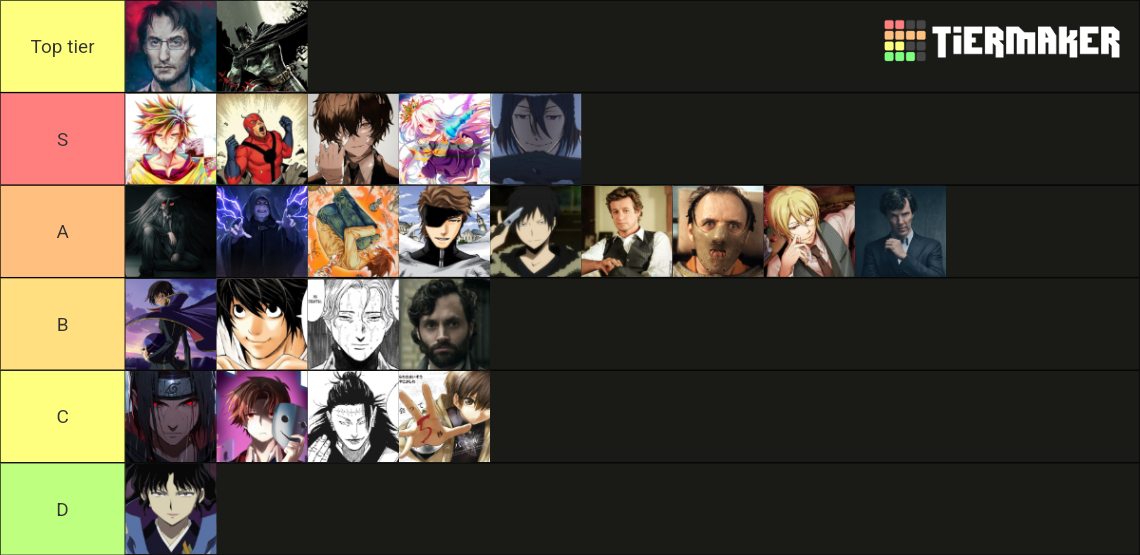 smart characters (complete edition) Tier List (Community Rankings ...