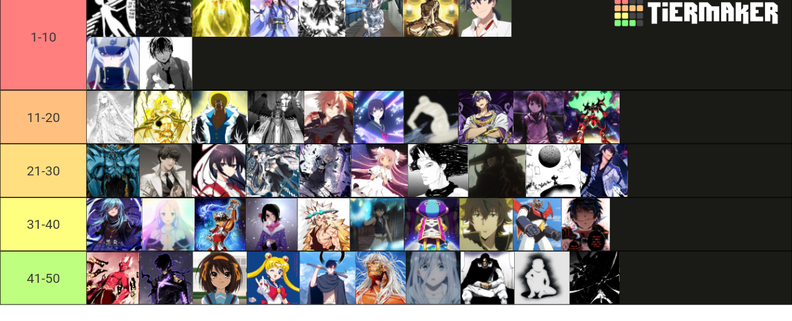 top 50 most powerful anime characters Tier List (Community Rankings ...