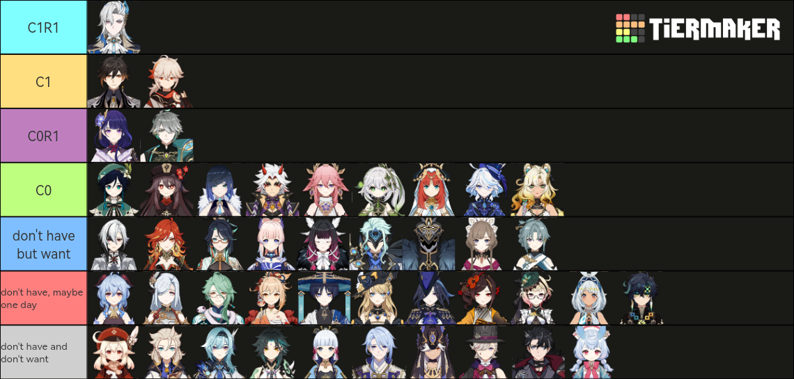 Genshin Impact - All Characters (5.3 and beyond) Tier List (Community ...