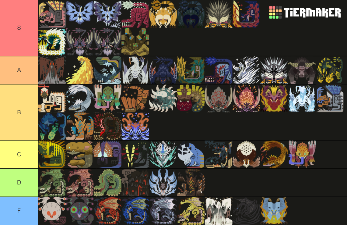 Monster Hunter World: Iceborne Large Monsters Tier List (Community ...