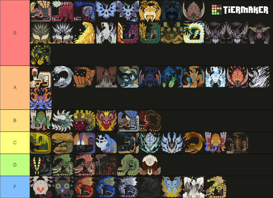 Monster Hunter World: Iceborne Large Monsters Tier List (Community ...