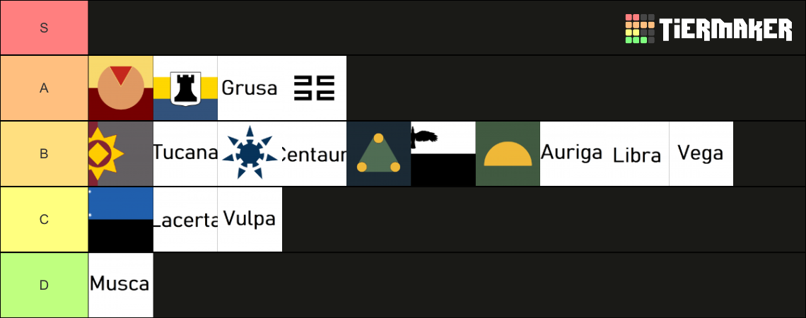 Roblox Centaura / Dead Ahead Up-to-Date Nations Tierlist Tier List ...