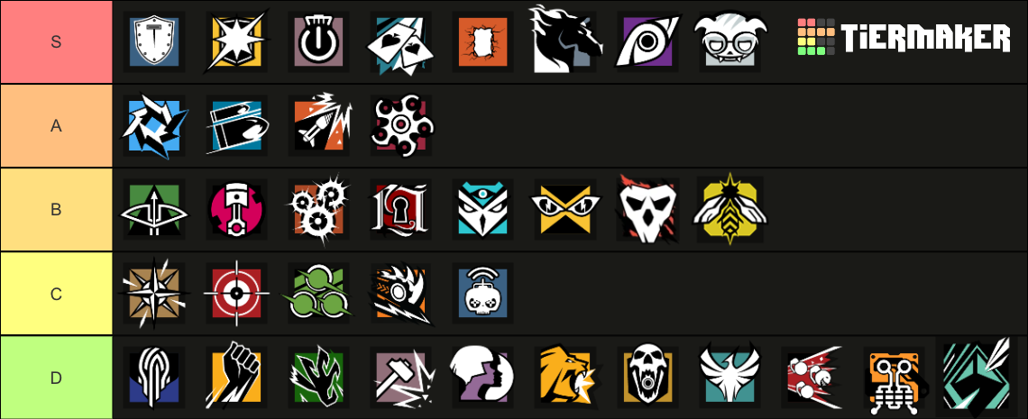 All R6 Operators Y9S1 Tier List (Community Rankings) - TierMaker