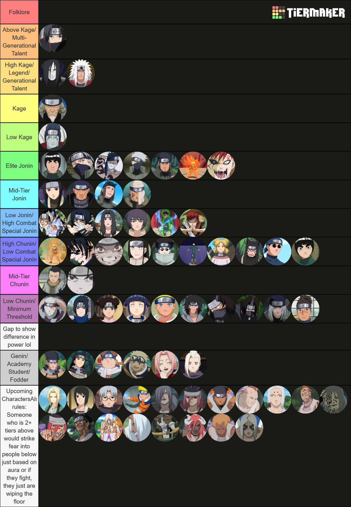 Naruto Power Levels Tier List (Community Rankings) - TierMaker