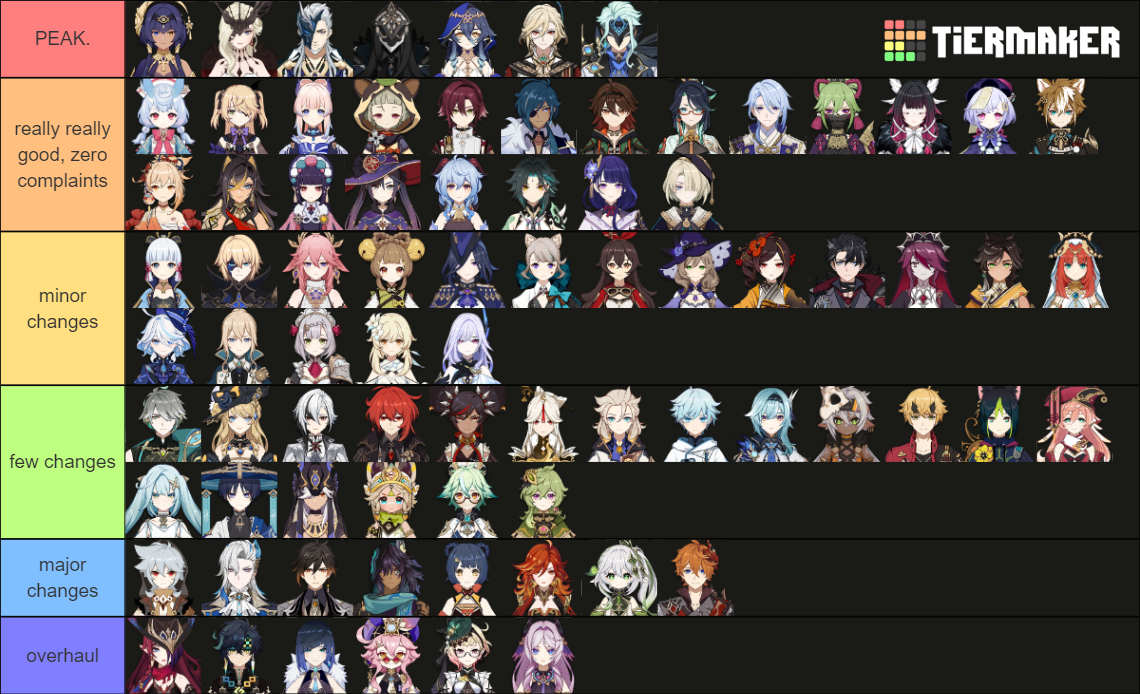 Genshin Impact - All Characters (5.3 and beyond) Tier List (Community ...
