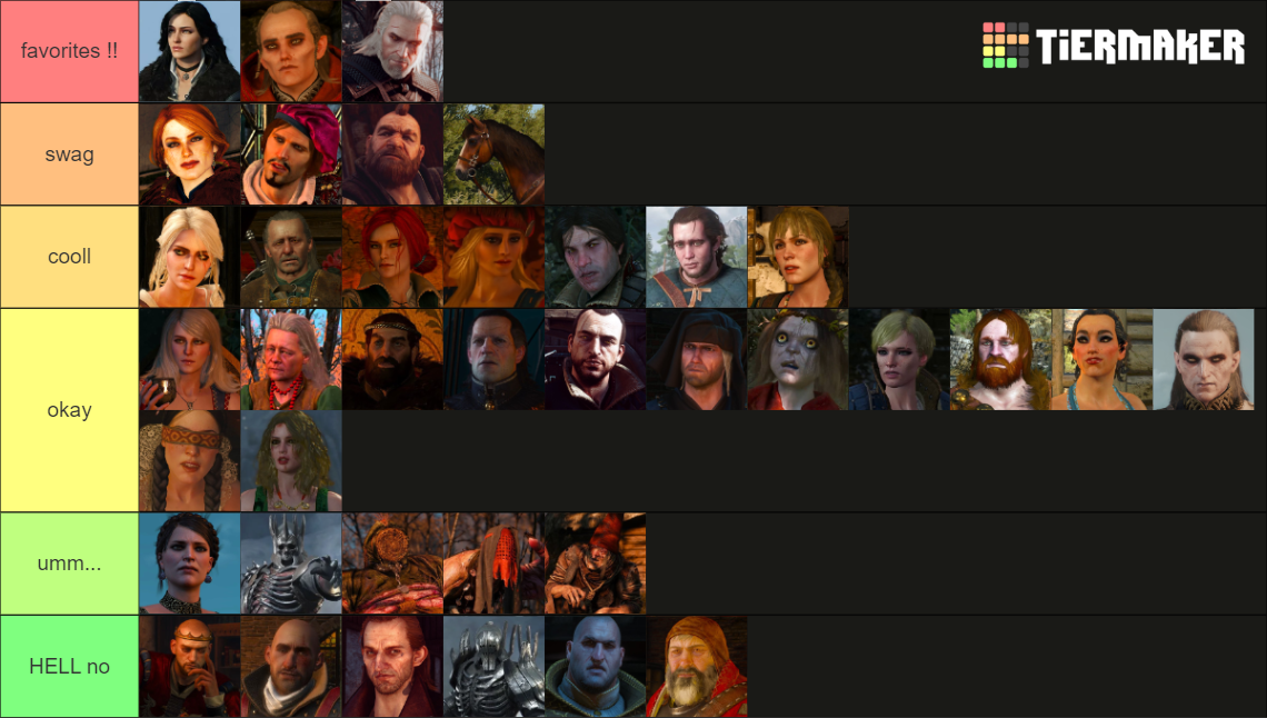 Witcher 3 Characters Tier List (Community Rankings) - TierMaker