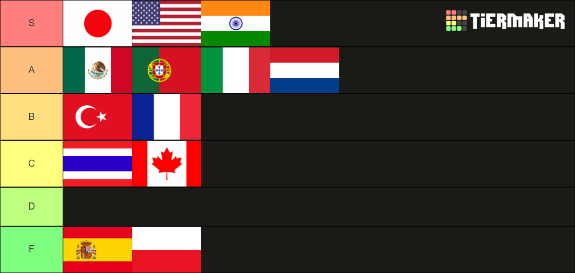 All 197 Countries Tier List (Community Rankings) - TierMaker