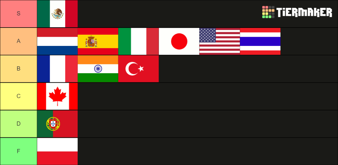 All 197 Countries Tier List (Community Rankings) - TierMaker