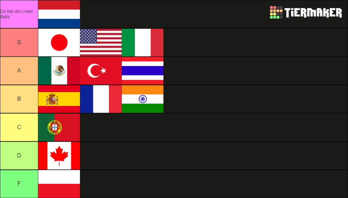 All 197 Countries Tier List (Community Rankings) - TierMaker