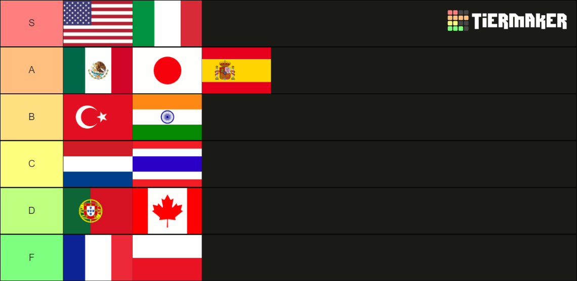 All 197 Countries Tier List (Community Rankings) - TierMaker