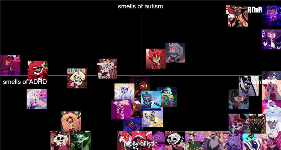 New Alignment Charts - TierMaker