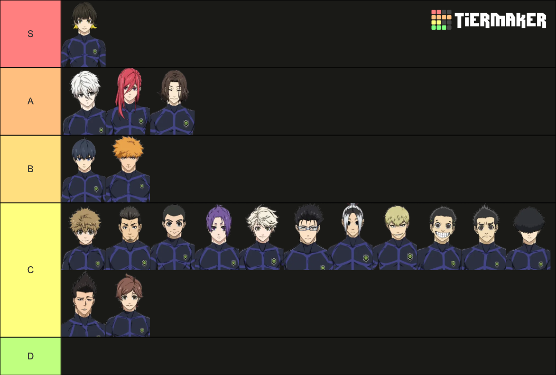 Blue Lock Anime Characters Tier List (Community Rankings) - TierMaker