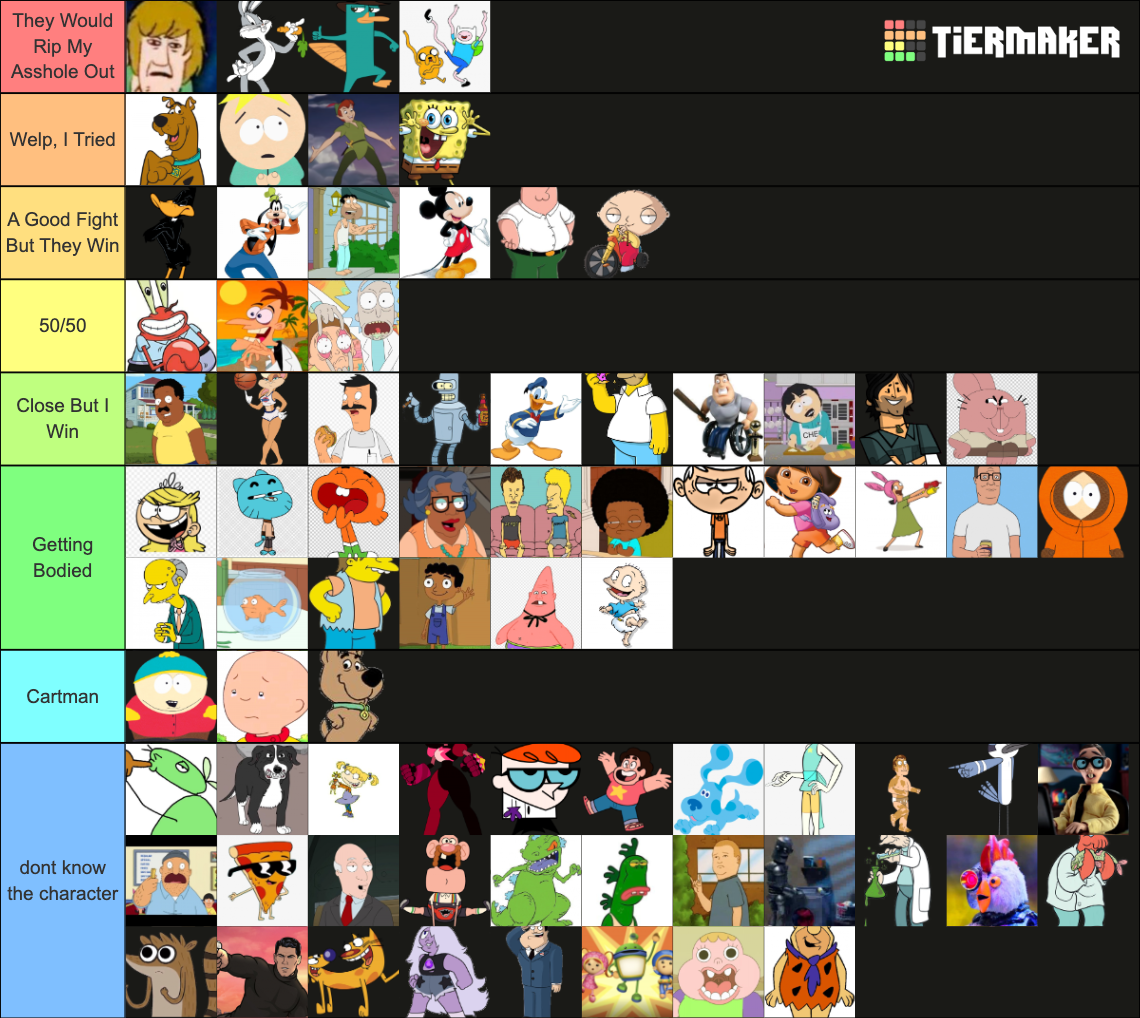 Recent Characters Tier Lists - TierMaker