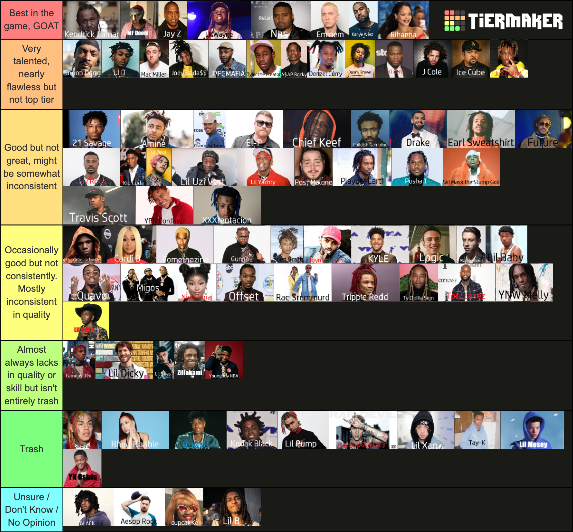 Recent Music Tier Lists - TierMaker