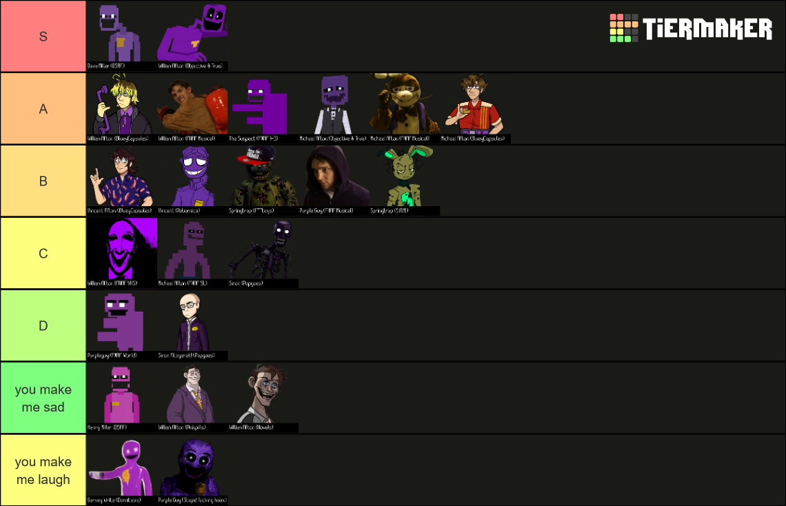 Purple Guy FNAF Tier List (Community Rankings) - TierMaker