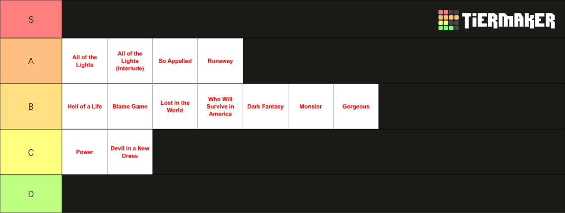 My Beautiful Dark Twisted Fantasy Tier List (Community Rankings ...