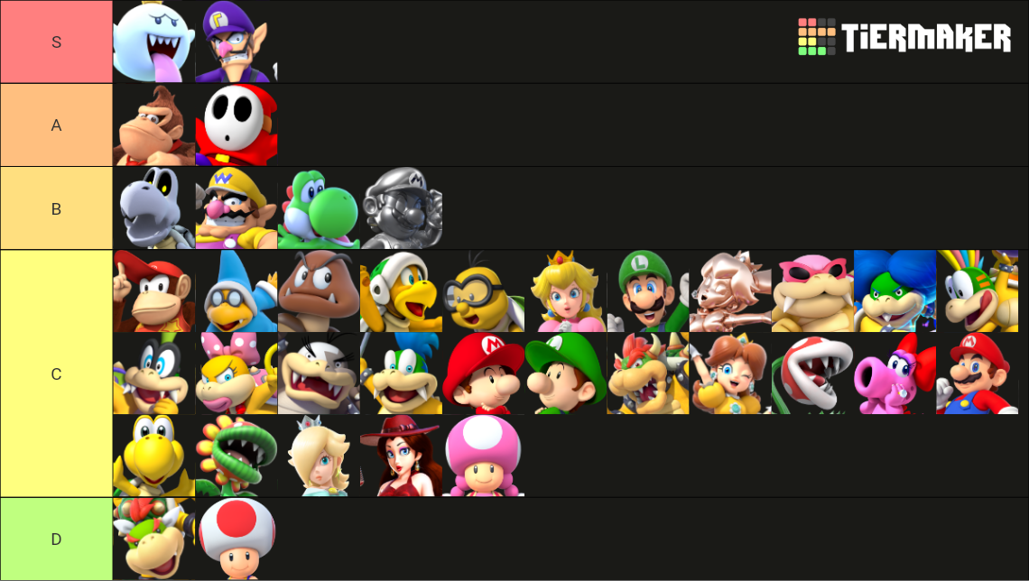 Super Mario Characters Tier List (Community Rankings) - TierMaker
