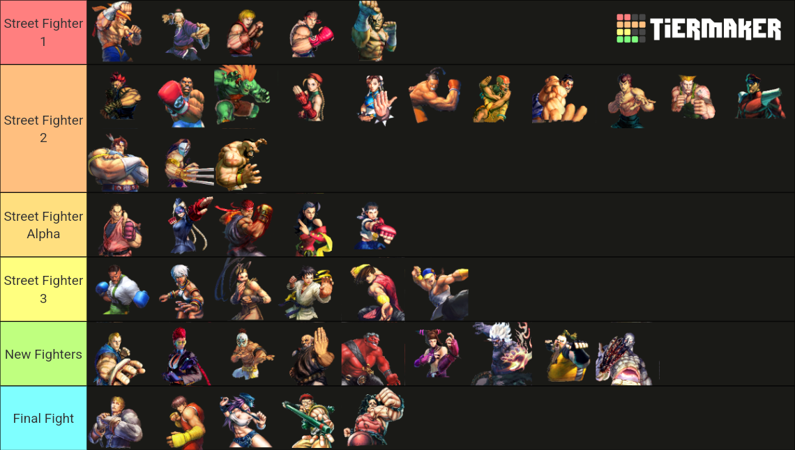 Ultra Street Fighter IV Tier List (Community Rankings) - TierMaker