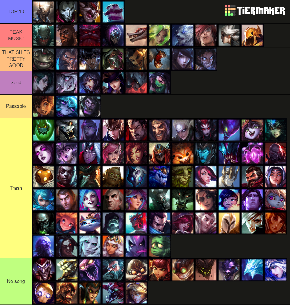 League of Legends all champions up to Hwei Tier List (Community ...