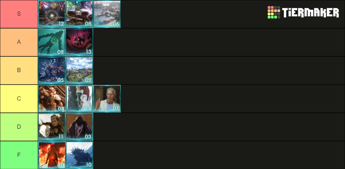 FF7 Rebirth Chapters Tier List (Community Rankings) - TierMaker
