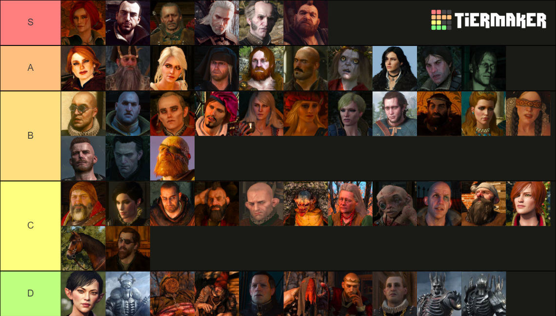 Witcher 3 Characters Tier List (Community Rankings) - TierMaker