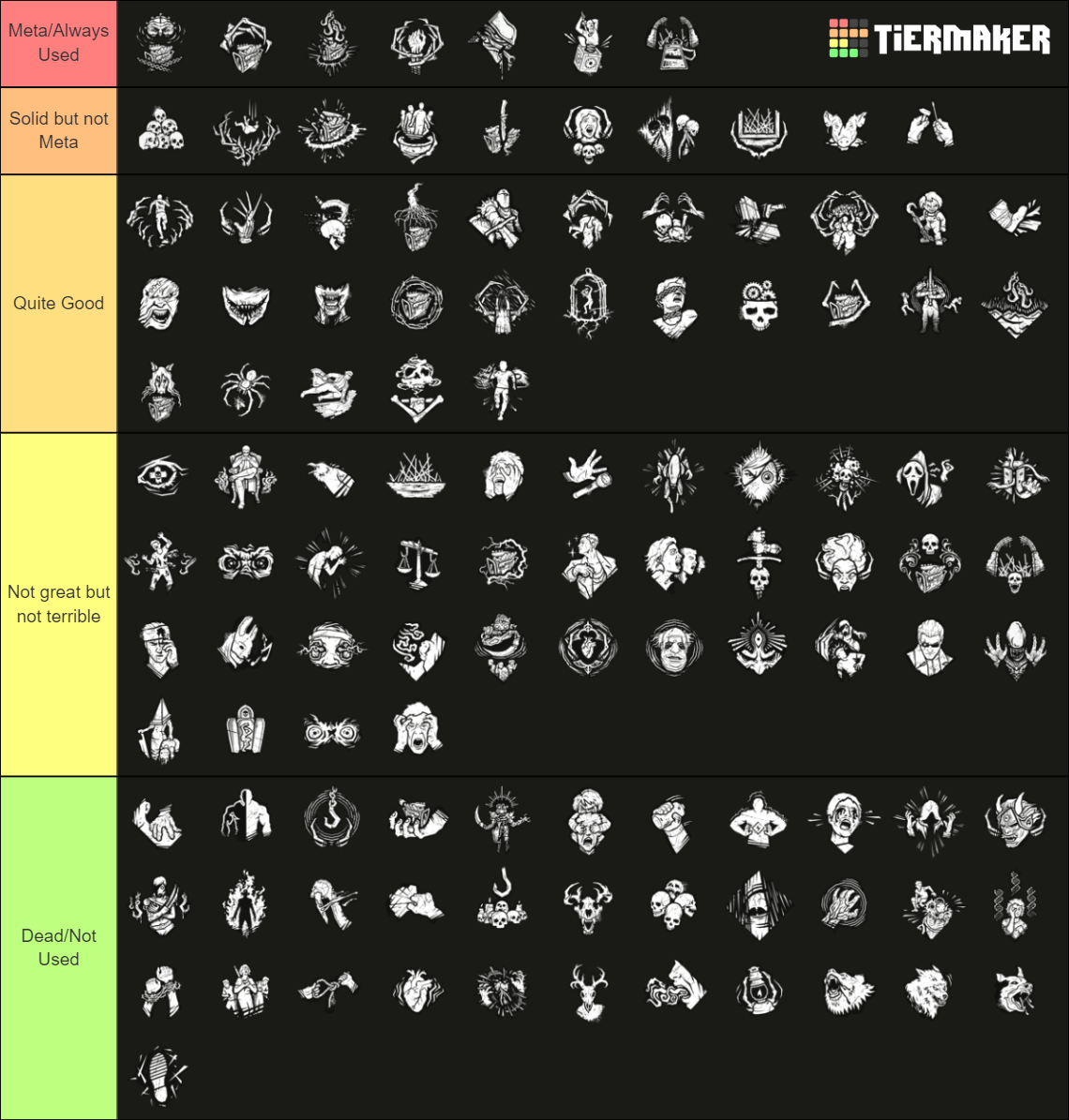 DBD Killer Perks Best To Worst (Updated to Chucky) Tier List (Community ...