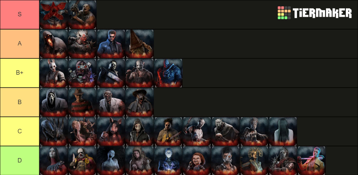 DBD Killer - All through Chucky Tier List (Community Rankings) - TierMaker