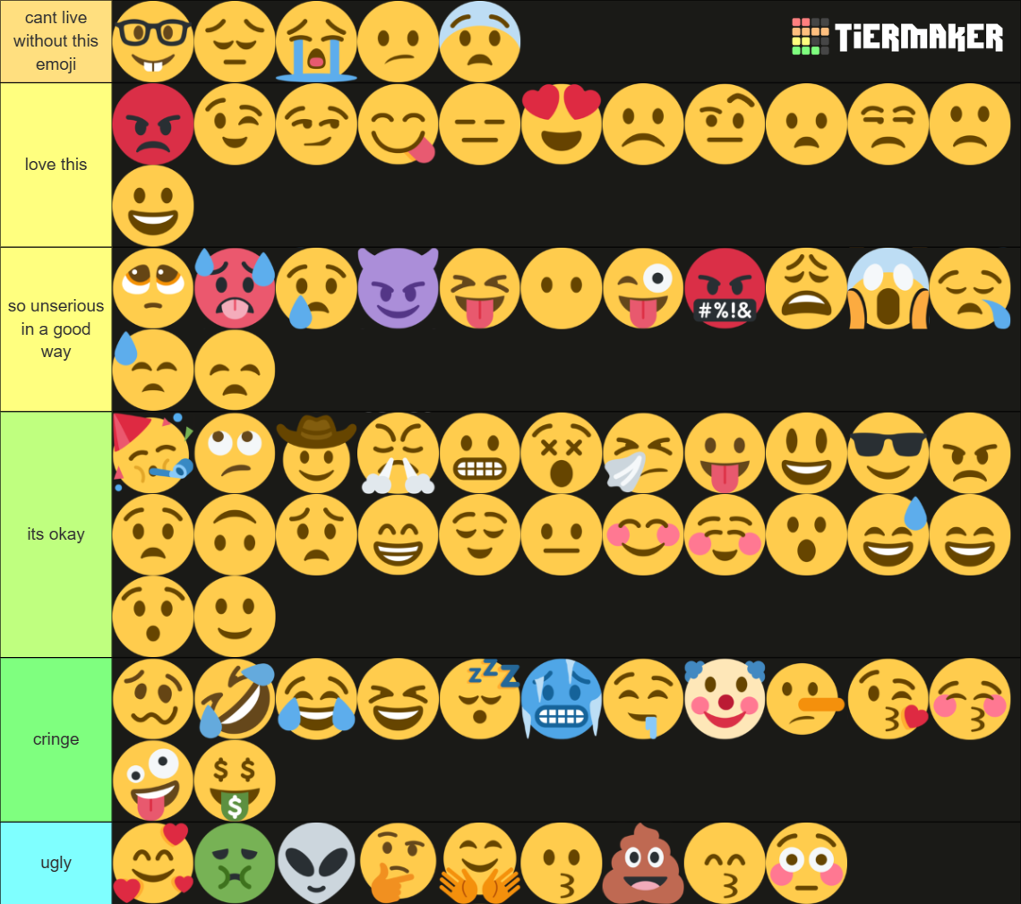 Emoji Face Tier List (Community Rankings) - TierMaker