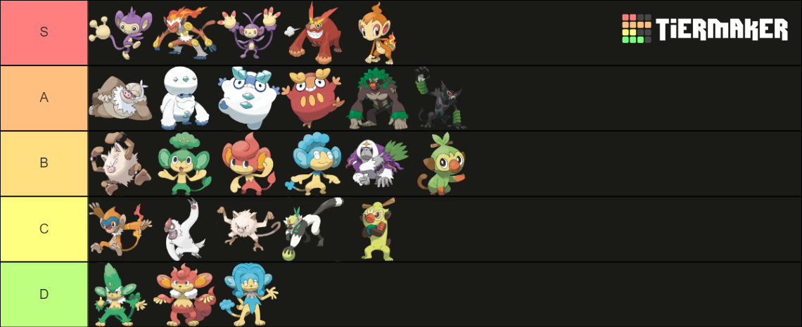 Monkey Pokemon Tier List (Community Rankings) - TierMaker