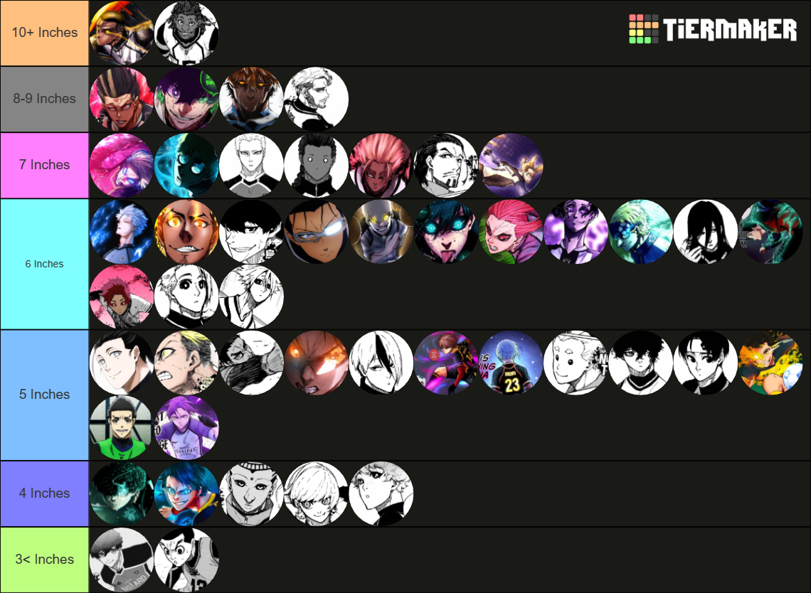 All Blue Lock Characters Tier List (Community Rankings) - TierMaker