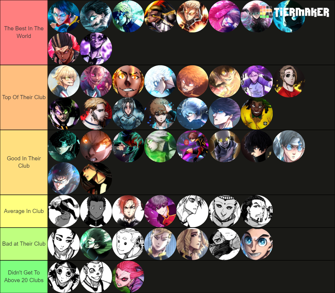 All Blue Lock Characters Tier List (Community Rankings) - TierMaker