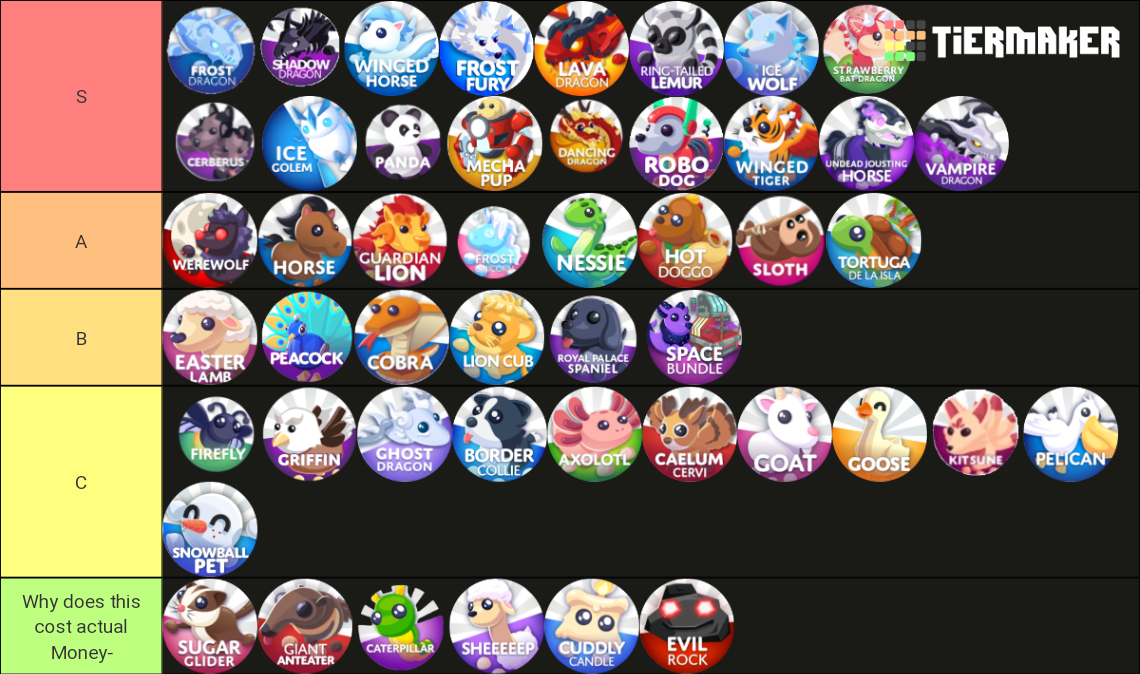 Adopt Me! Robux Pet's Tierlist (November 2023) Tier List (Community ...