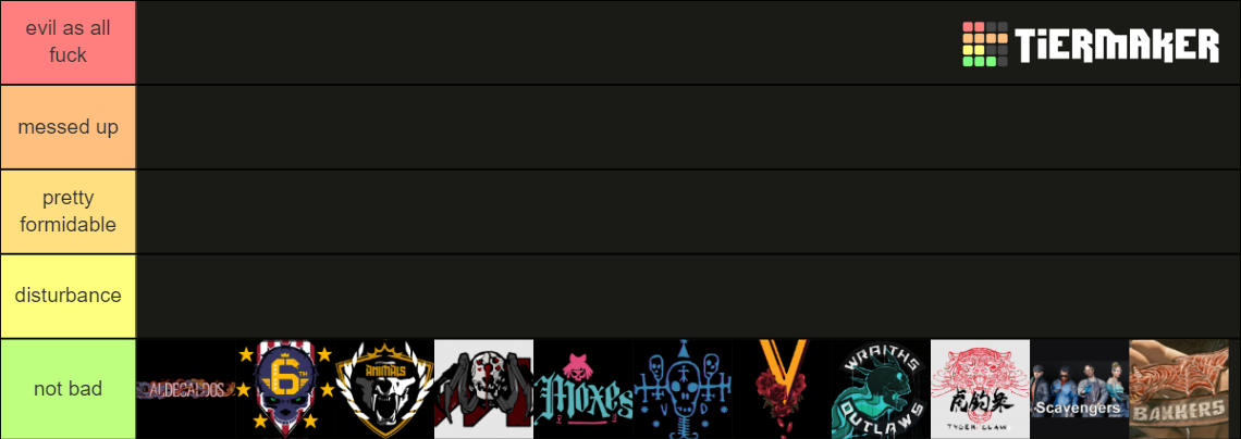 Cyberpunk 2077 - Gangs, Corpos and Nomad Clans Tier List (Community ...