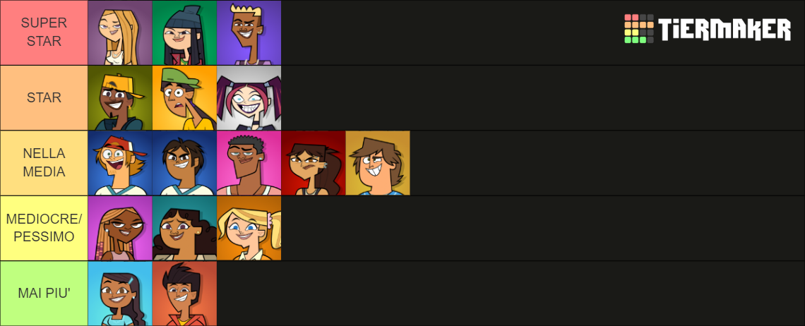 Total Drama Island Reboot Cast Tier List (Community Rankings) - TierMaker