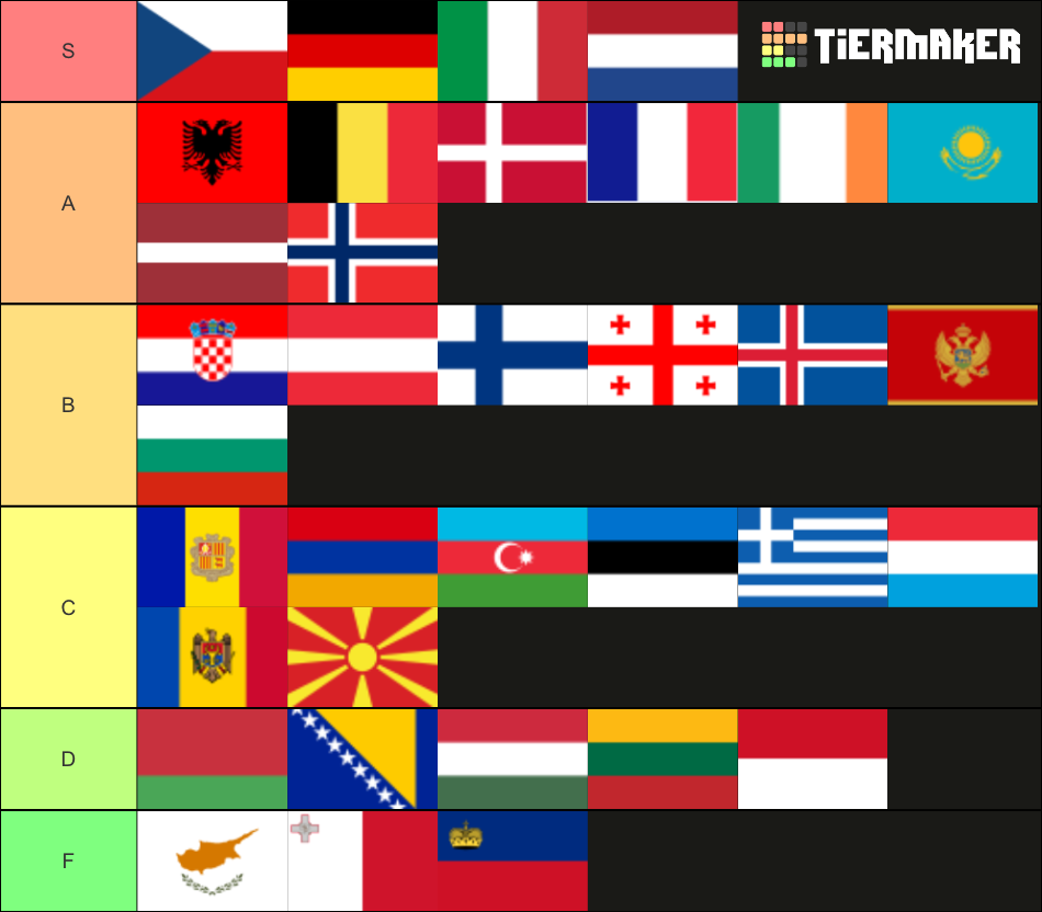 European Countries Tier List (Community Rankings) - TierMaker
