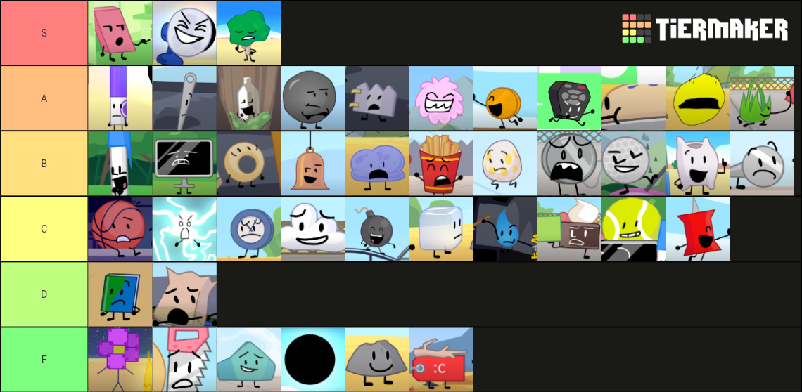 TPOT Characters as of TPOT 7 Tier List (Community Rankings) - TierMaker