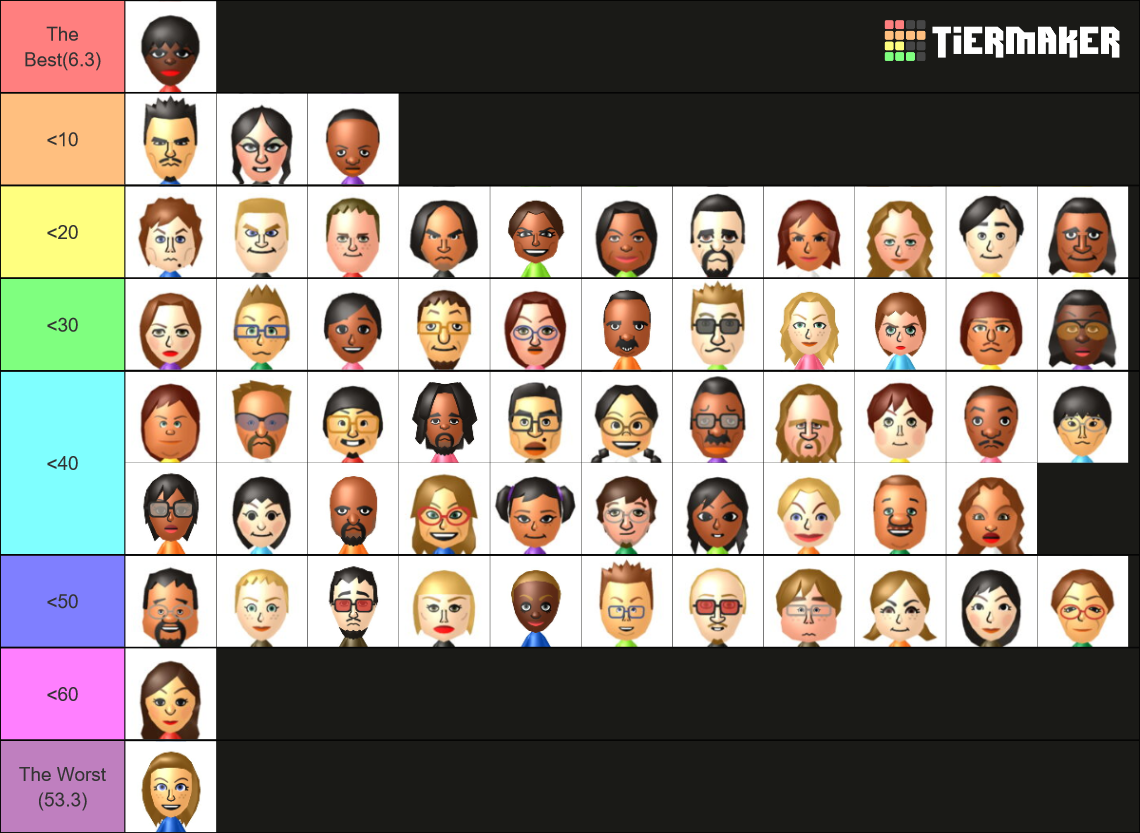 Wii Sports + Resort CPU Miis Tier List (Community Rankings) - TierMaker