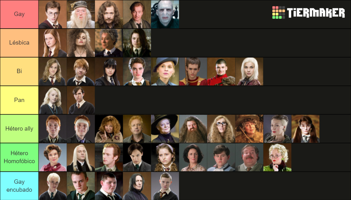 Harry Potter Character (ULTIMATE 100+) Tier List (Community Rankings ...
