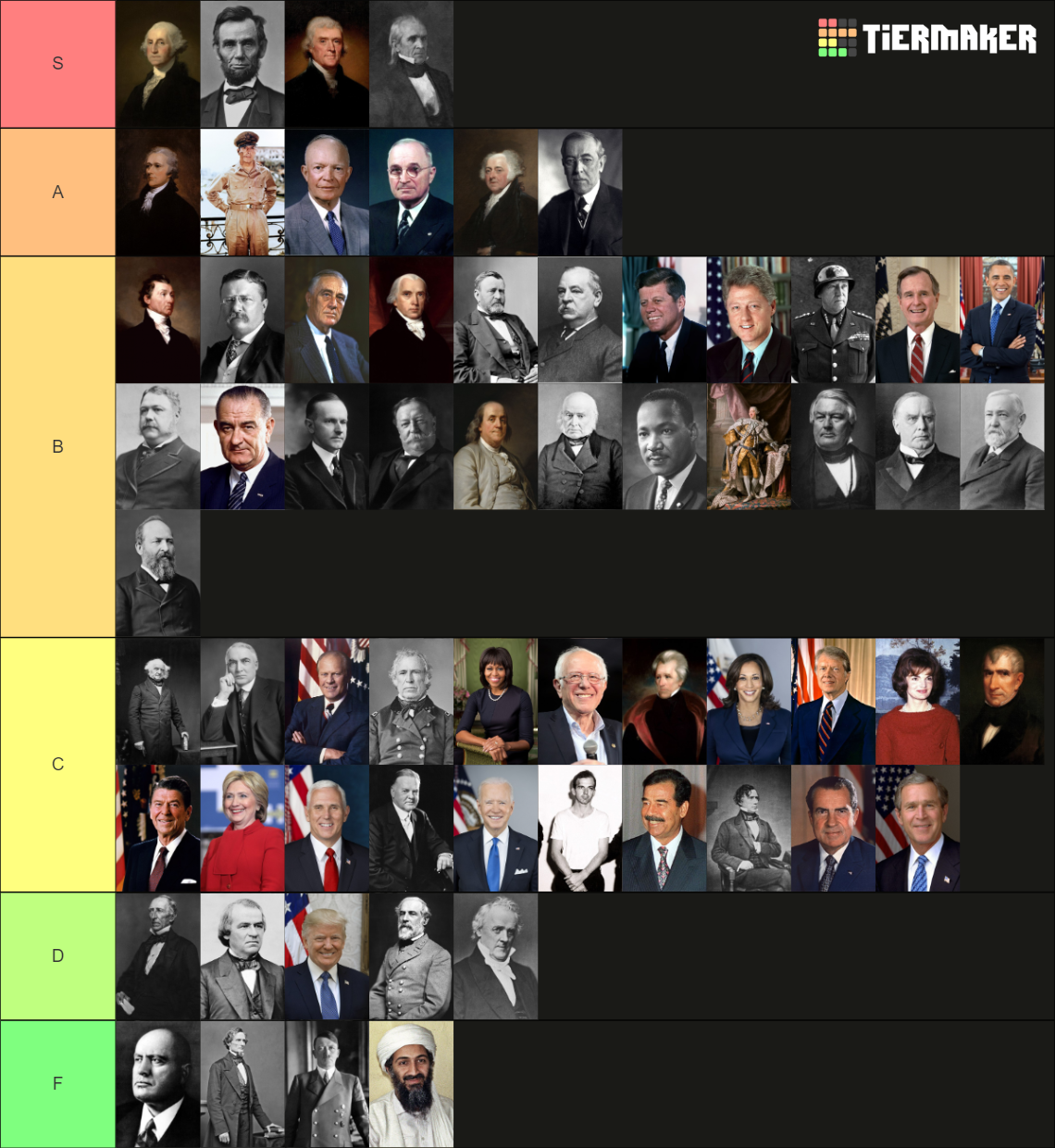 Important American Political Figures Tier List (Community Rankings ...