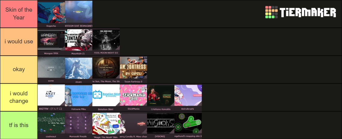 osu skin of the year 2025 Tier List (Community Rankings) - TierMaker