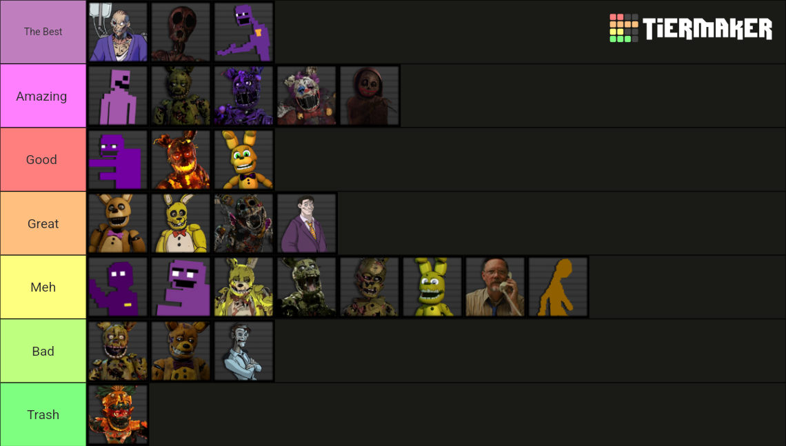 The Ultimate William Afton Designs/Iterations Tier List (Community Rankings) - TierMaker