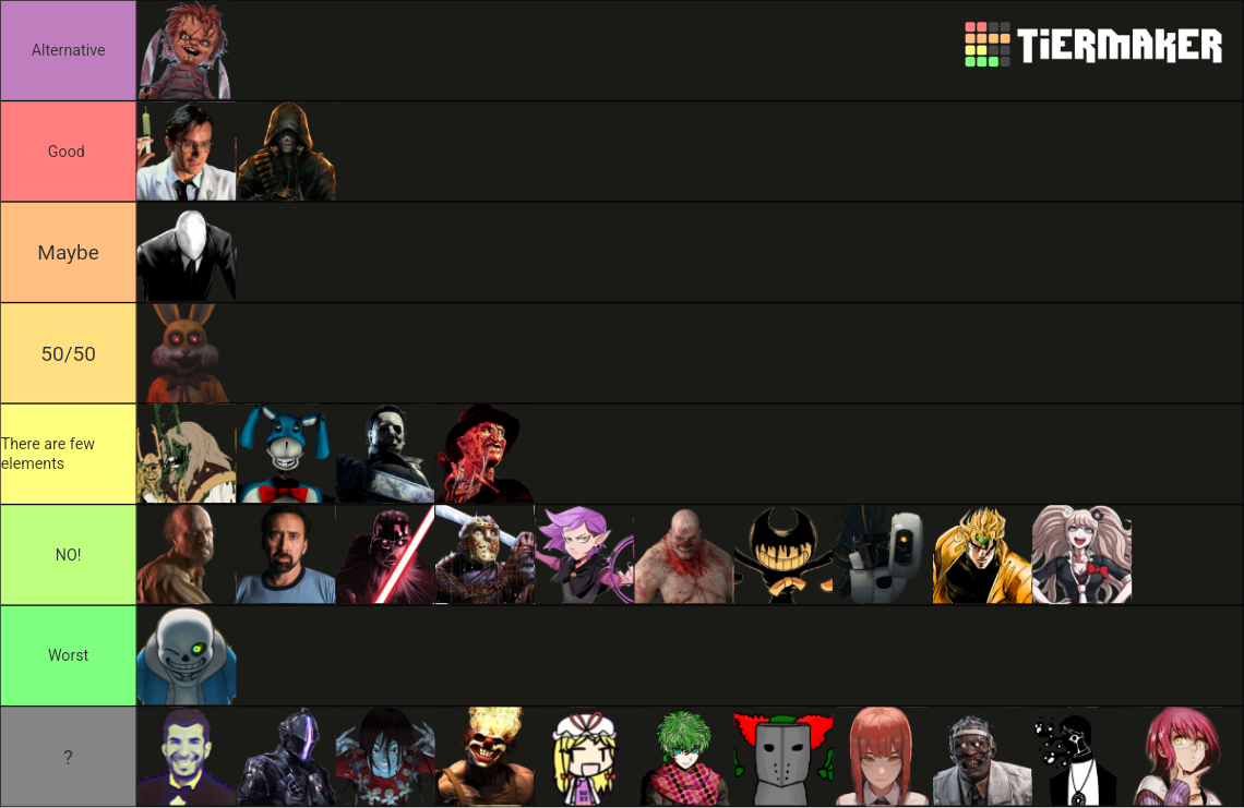 William Afton MU Tier List (Community Rankings) - TierMaker