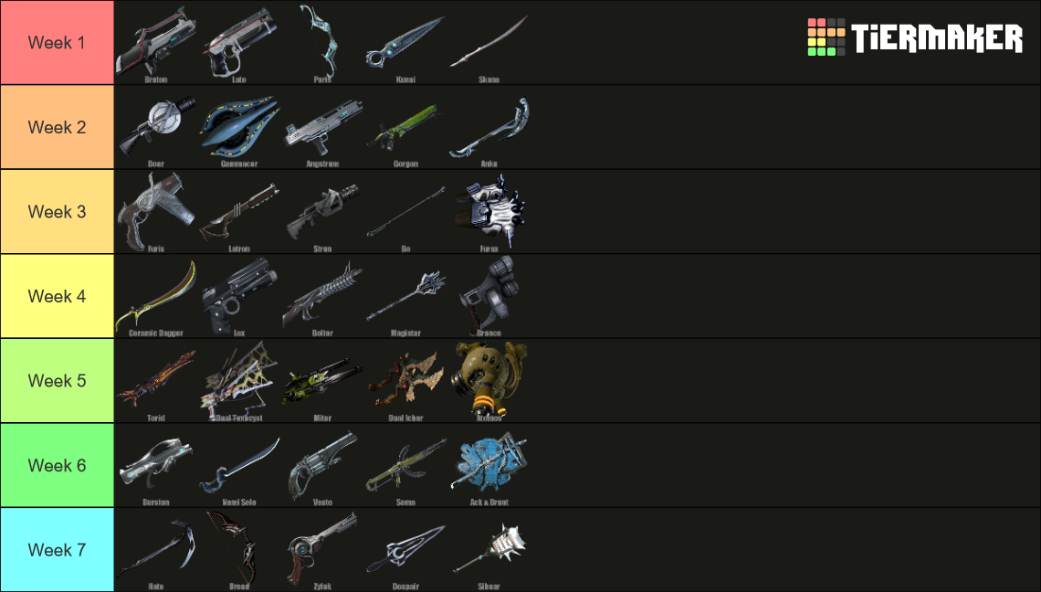 Koumei and the Five Fates - Incarnon Genesis Tierlist Tier List ...